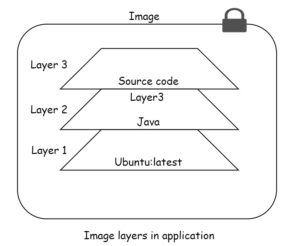 Docker images and Layers - Learnitweb