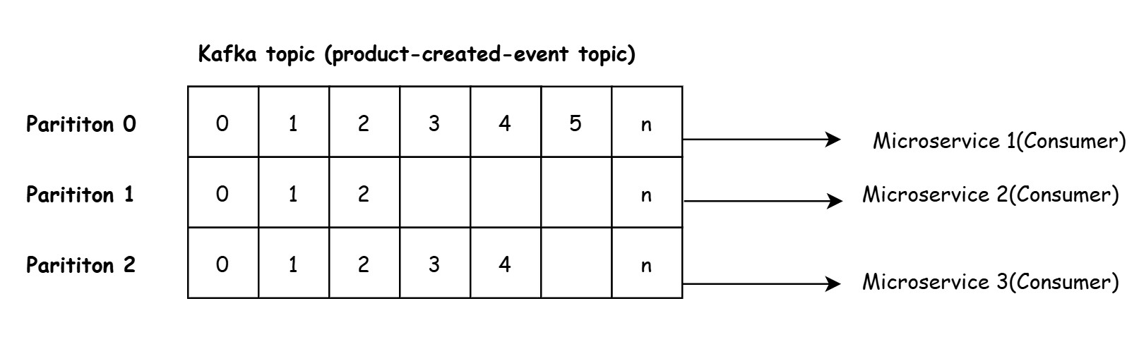 Understanding Kafka Topics - Learnitweb